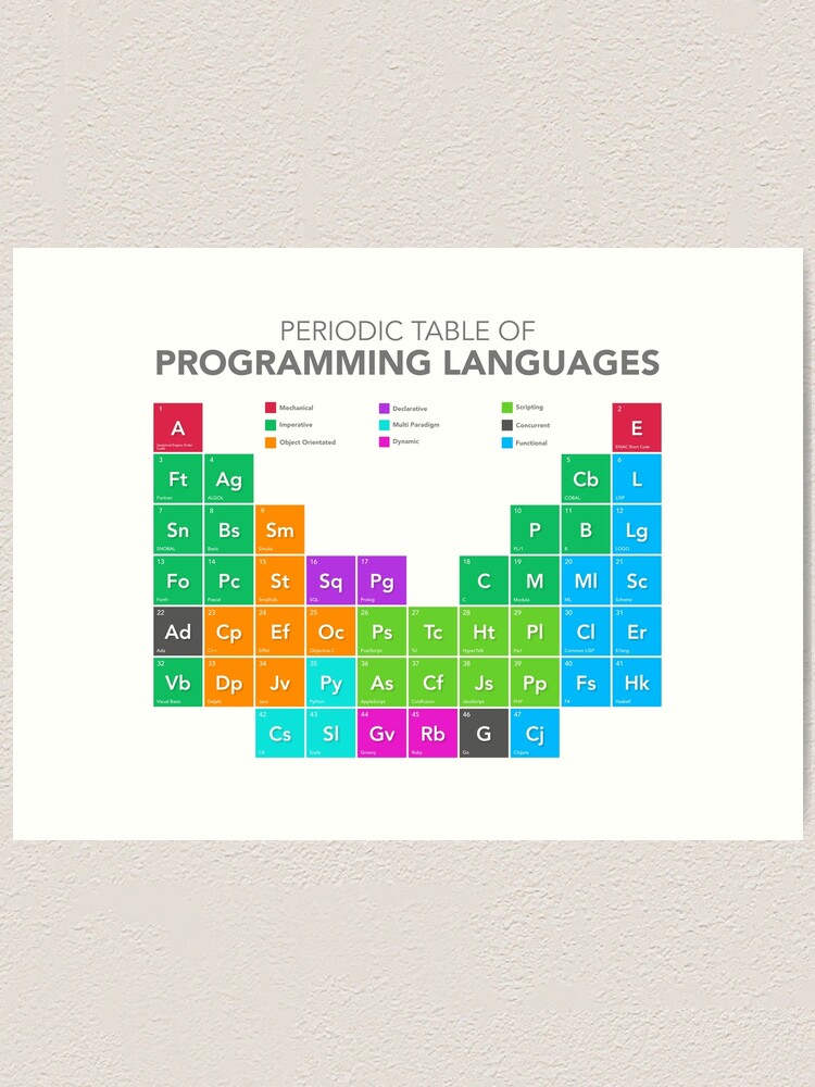 "Periodic Table of Programming Languages" Art Print by Citros | Redbubble