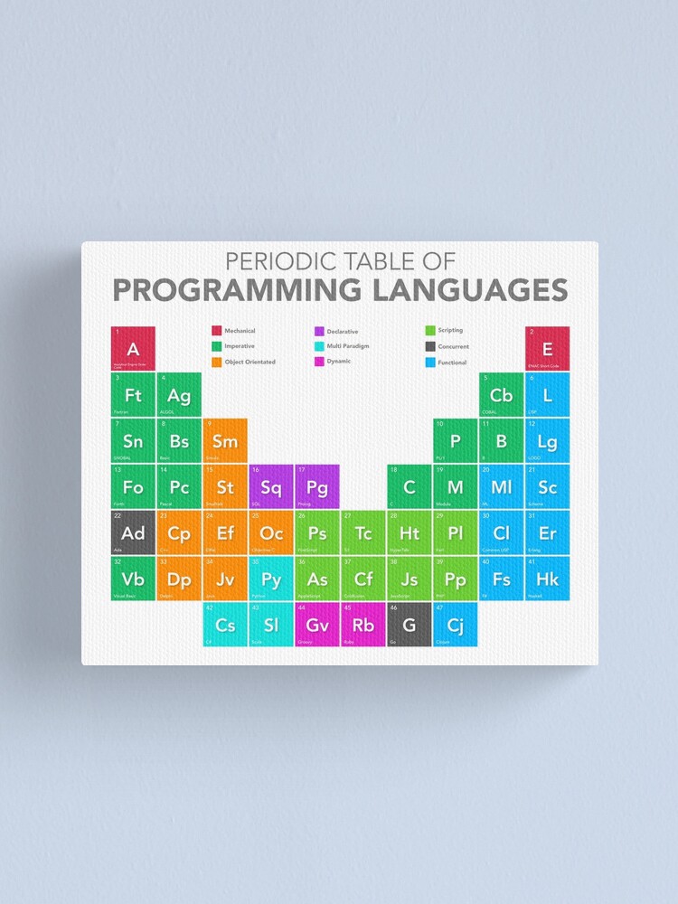 "Periodic Table of Programming Languages" Canvas Print for Sale by ...