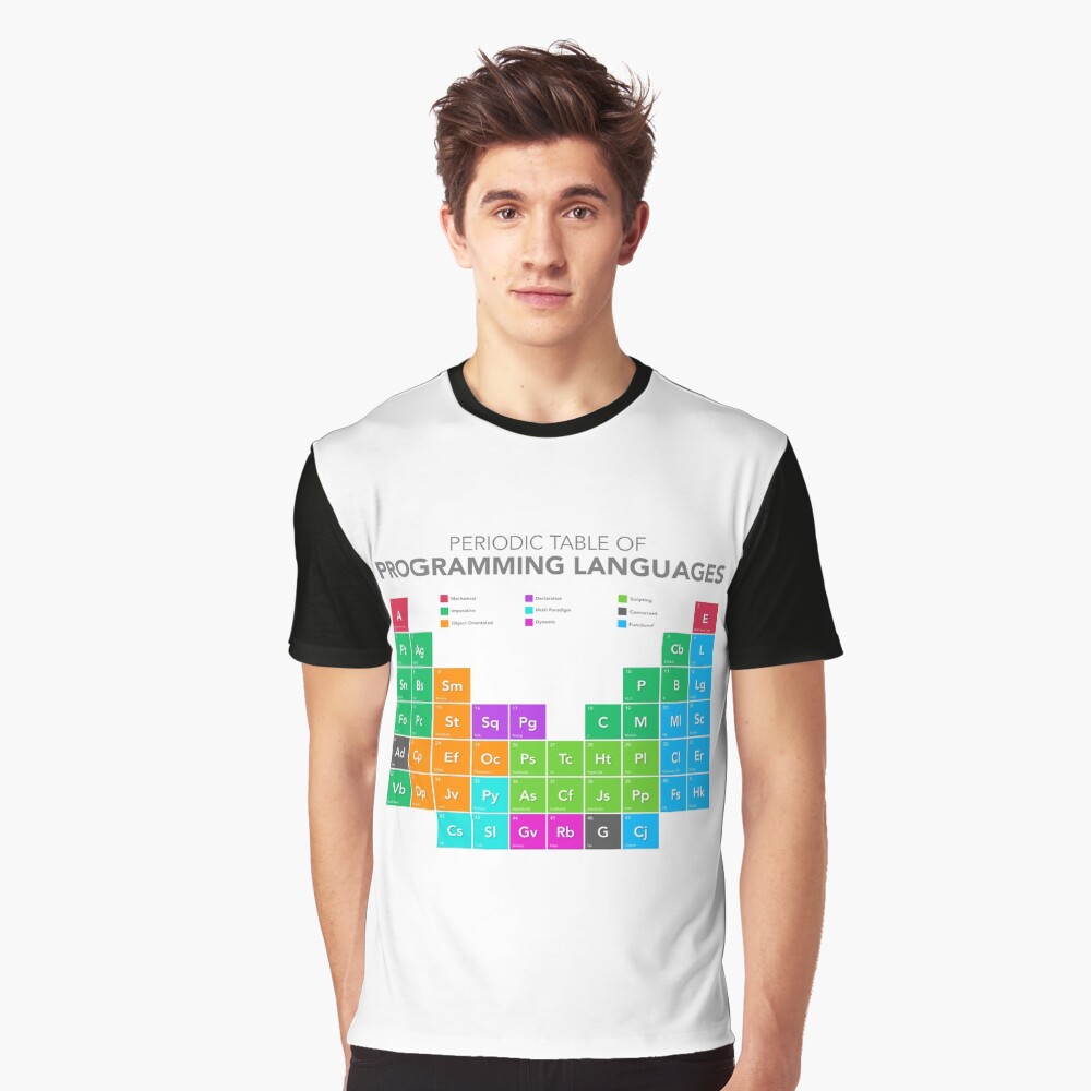 "Periodic Table of Programming Languages" Poster for Sale by Citros ...