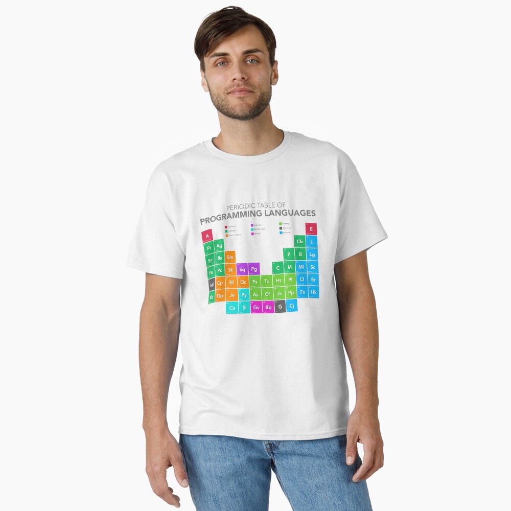 "Periodic Table of Programming Languages" Poster for Sale by Citros ...