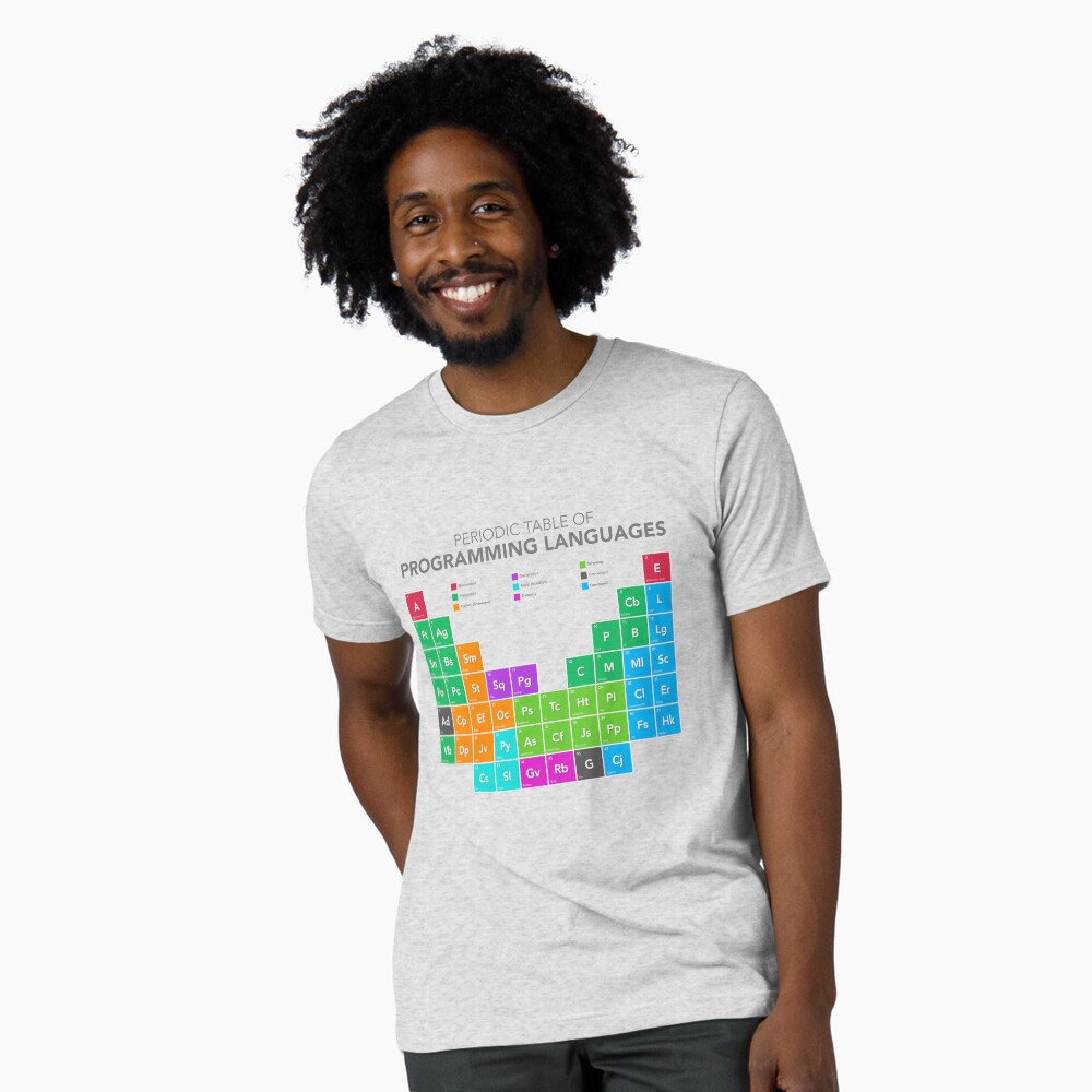 "Periodic Table of Programming Languages" Poster for Sale by Citros ...