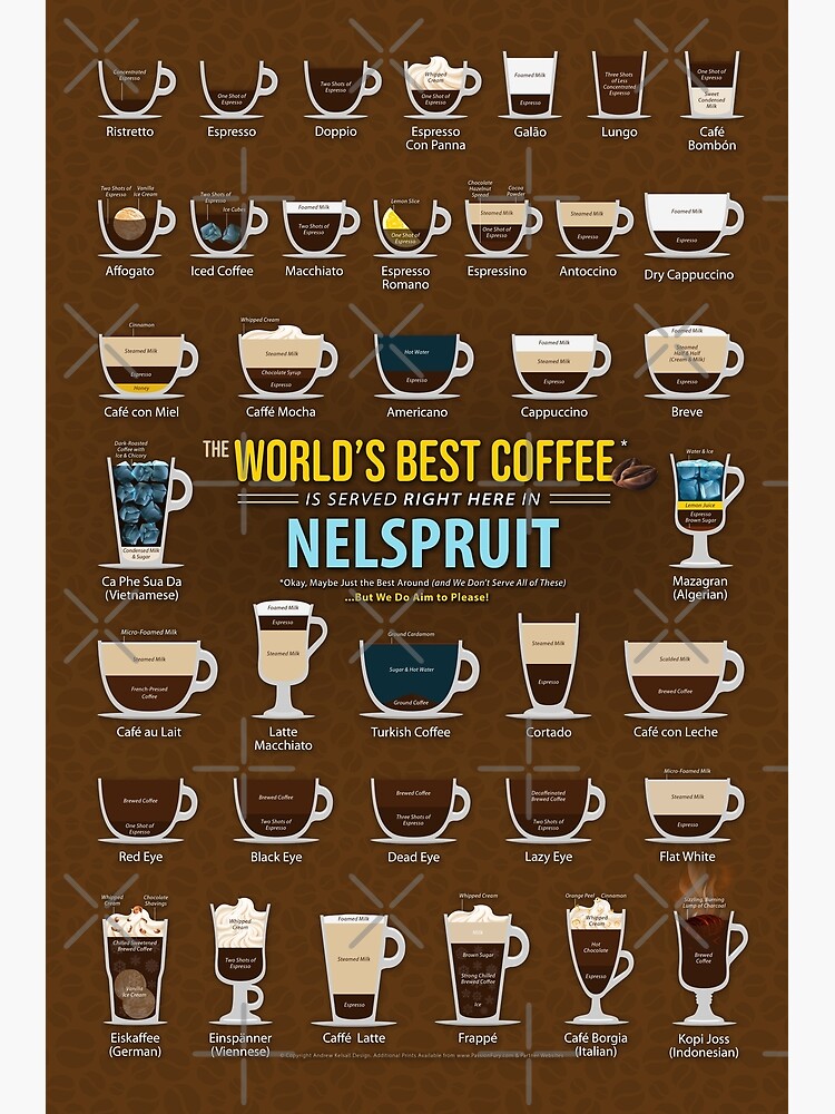 "Nelspruit, South Africa, Mpumalanga Coffee Types Chart" Poster for ...