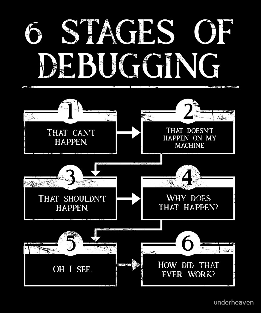 "6 Stages Of Debugging " by Nikolay Todorov | Redbubble