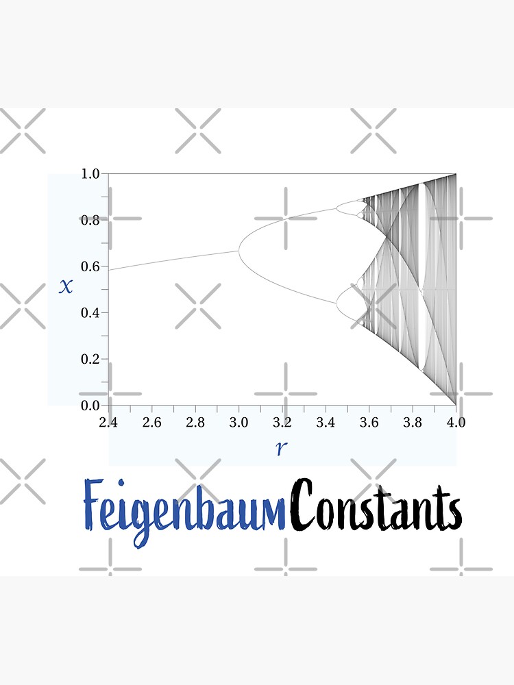 "Feigenbaum Constant" Sticker for Sale by dirimir | Redbubble