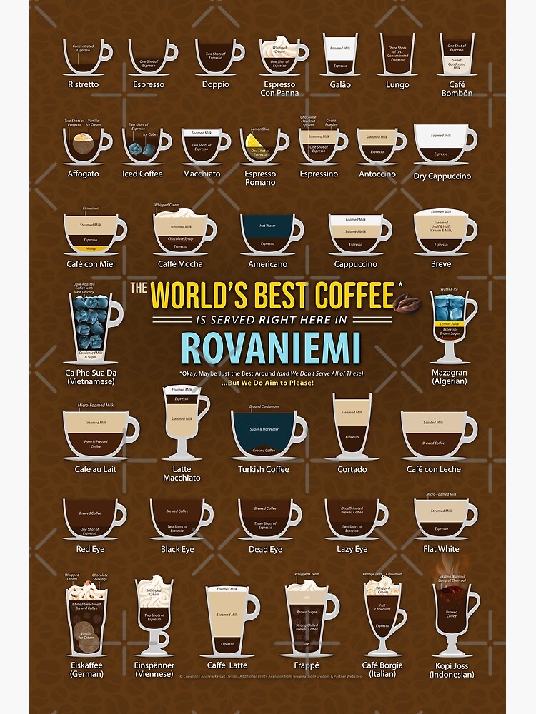 "Rovaniemi, Finland, Lapland Coffee Types Chart" Art Print by Coffee ...
