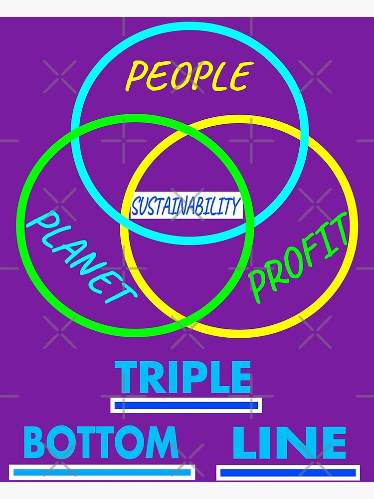 " People, Planet, Profit - The Triple Bottom Line" Poster for Sale by ...