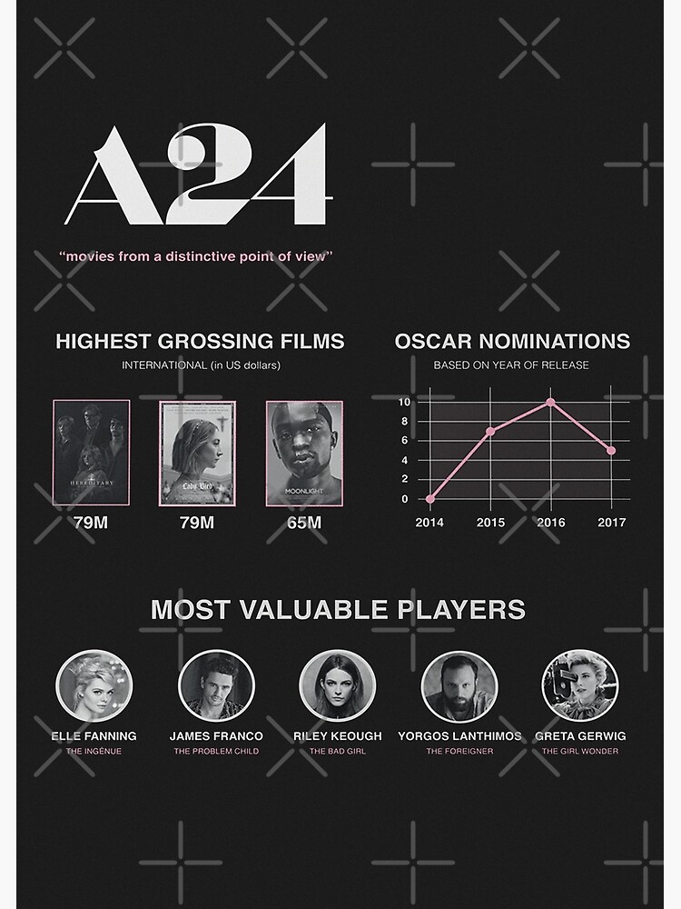 "A24 Movie Poster" Poster for Sale by Mattstyle | Redbubble