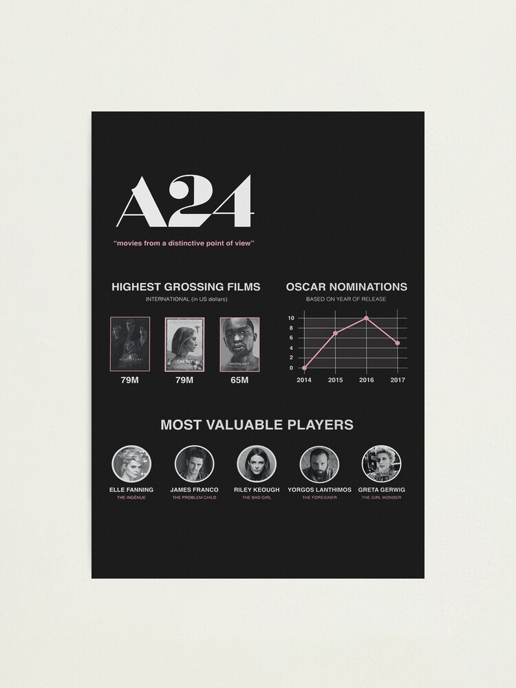 "A24 Movie Poster" Photographic Print for Sale by Mattstyle | Redbubble