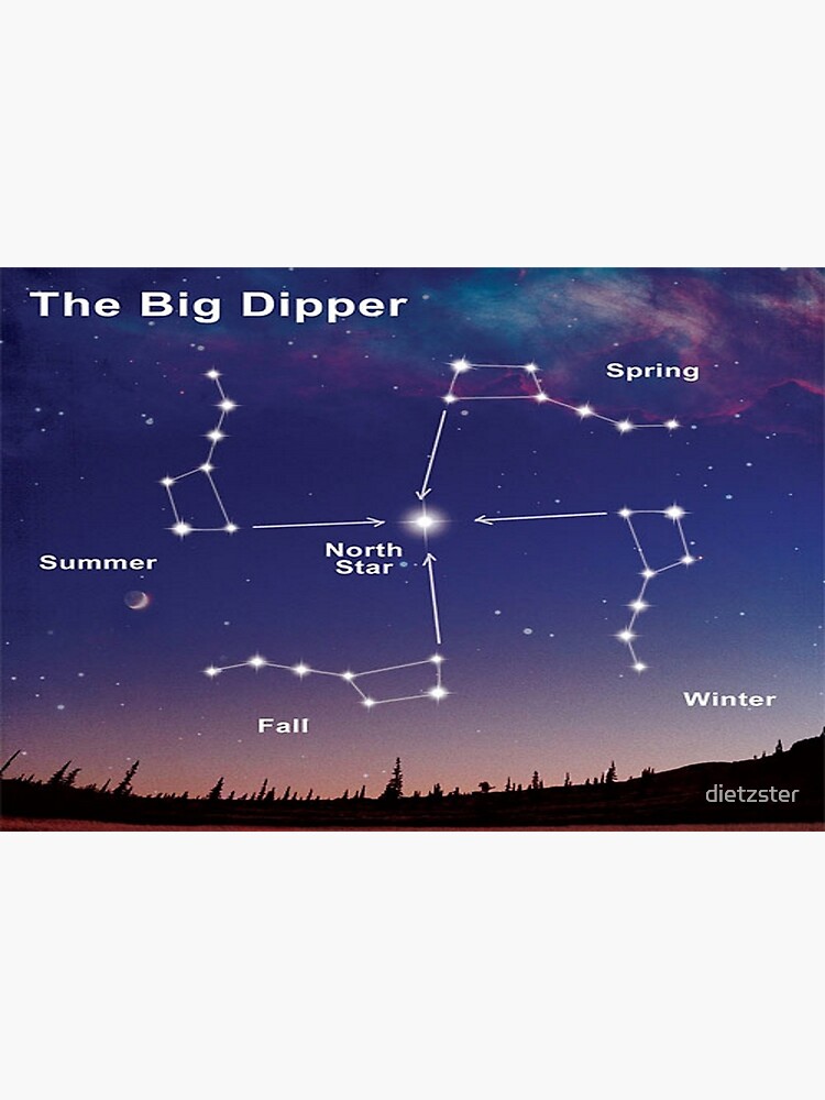 "Map of the Big Dipper's position by Season" Poster for Sale by ...