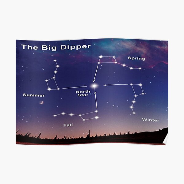 "Map of the Big Dipper's position by Season" Poster for Sale by ...