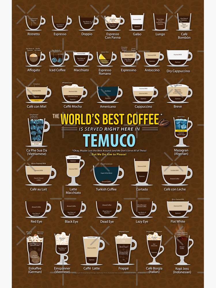 "Temuco, Chile Coffee Types Chart" Sticker by Coffee-Meme | Redbubble