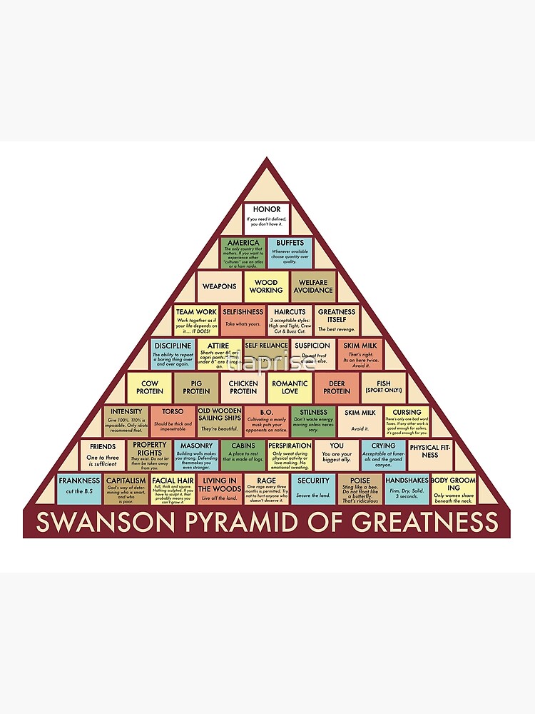 Swanson Pyramid of Greatness Premium Matte Vertical Poster sold by Lane ...
