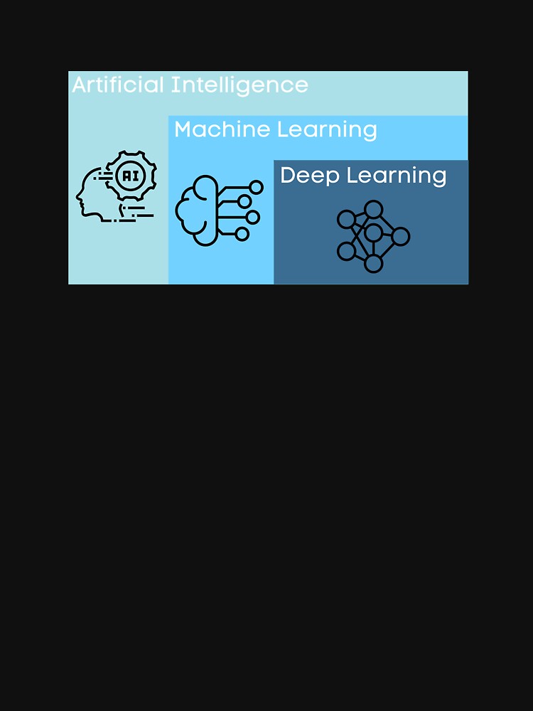 "AI, Machine Learning, Deep Learning" T-shirt for Sale by AI-World ...