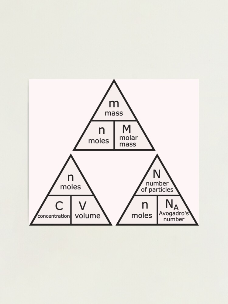 Molar Mass Triangle