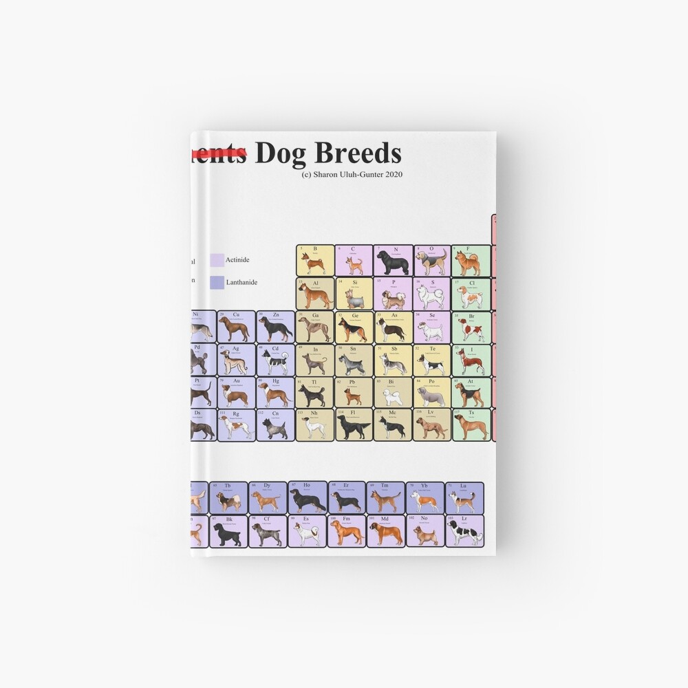 "Periodic Table of Dogs" Poster for Sale by SharonUluh | Redbubble