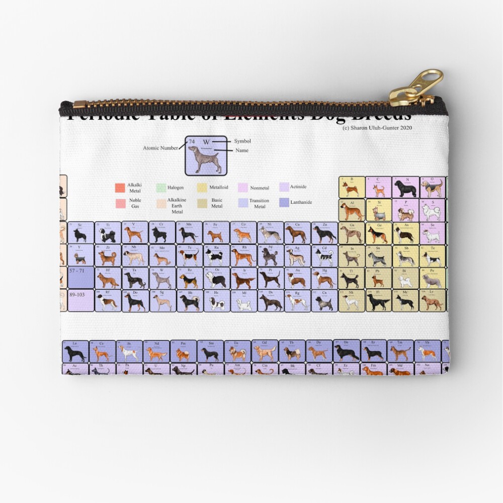 "Periodic Table of Dogs" Poster for Sale by SharonUluh | Redbubble