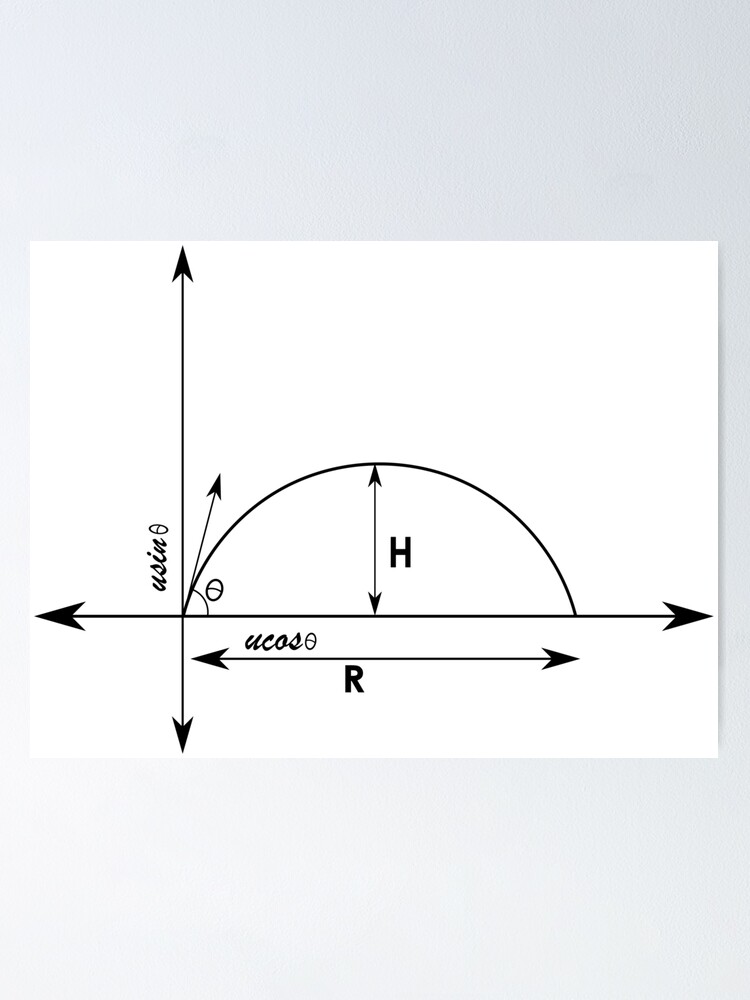 "physics_projectile motion" Poster for Sale by cosmosam | Redbubble