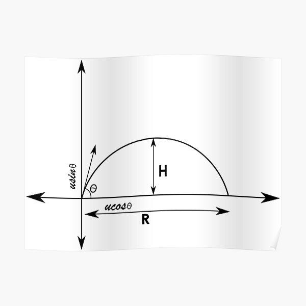 "physics_projectile motion" Poster for Sale by cosmosam | Redbubble