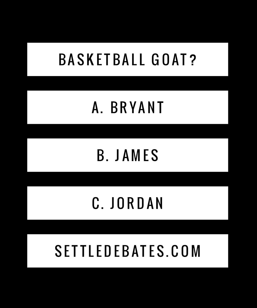 "Basketball GOAT" by SettleDebates | Redbubble