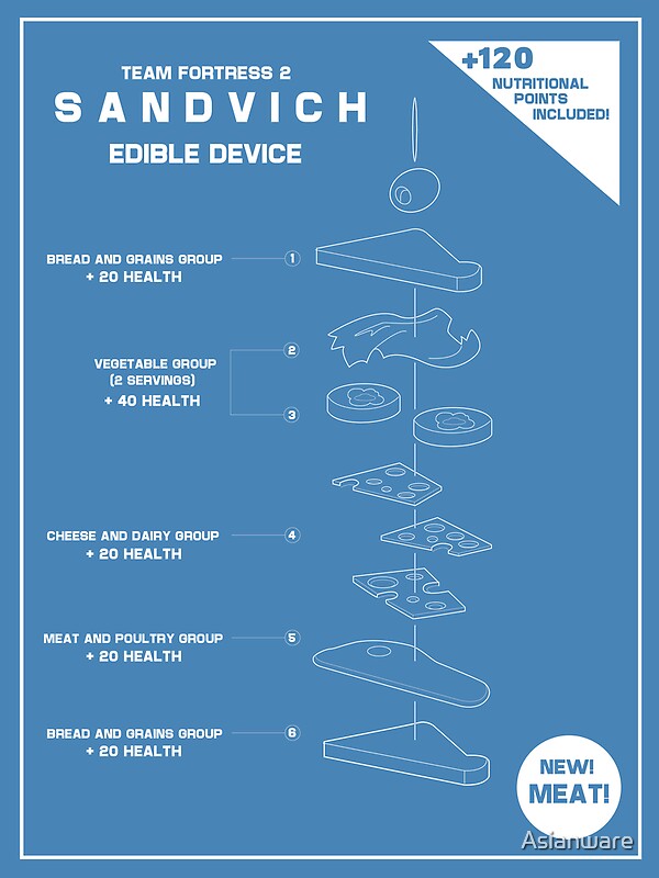 "The Sandvich" Framed Prints by Asianware | Redbubble