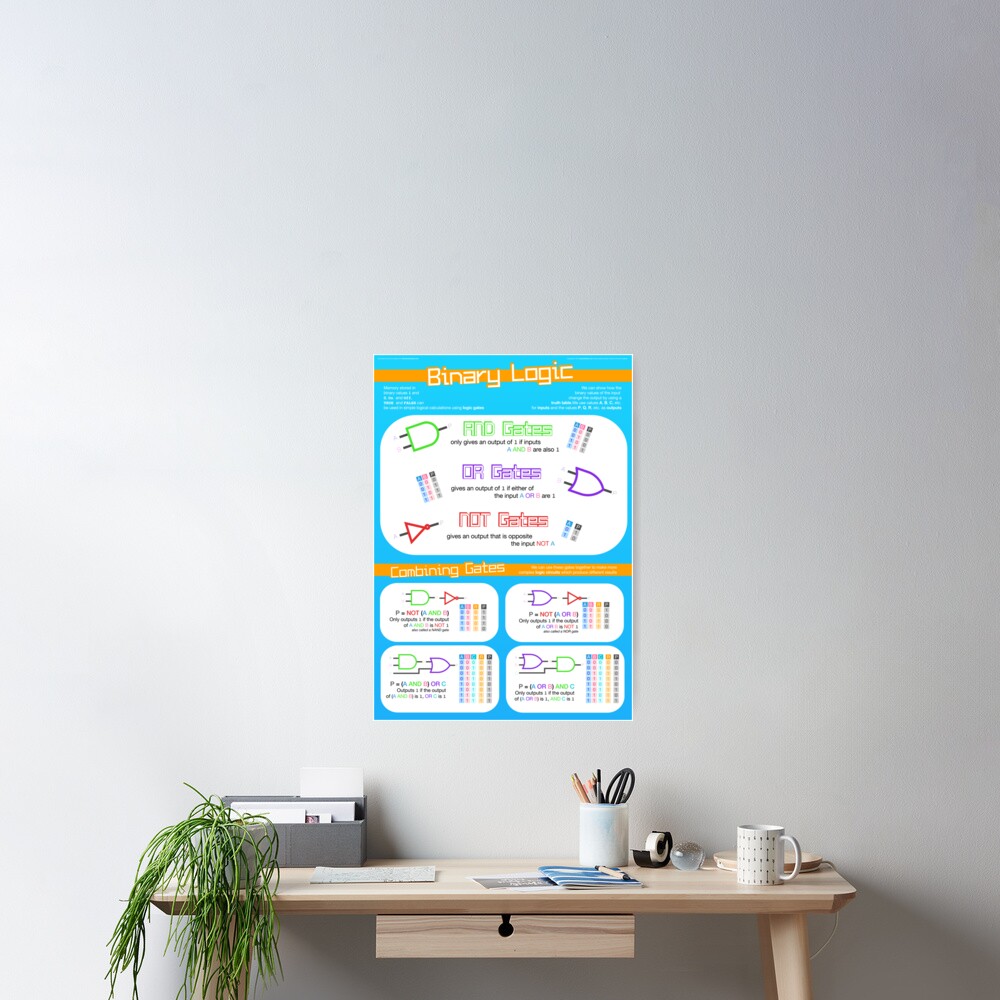 "Binary Logic for Computing GCSE" Poster for Sale by lessonhacker ...