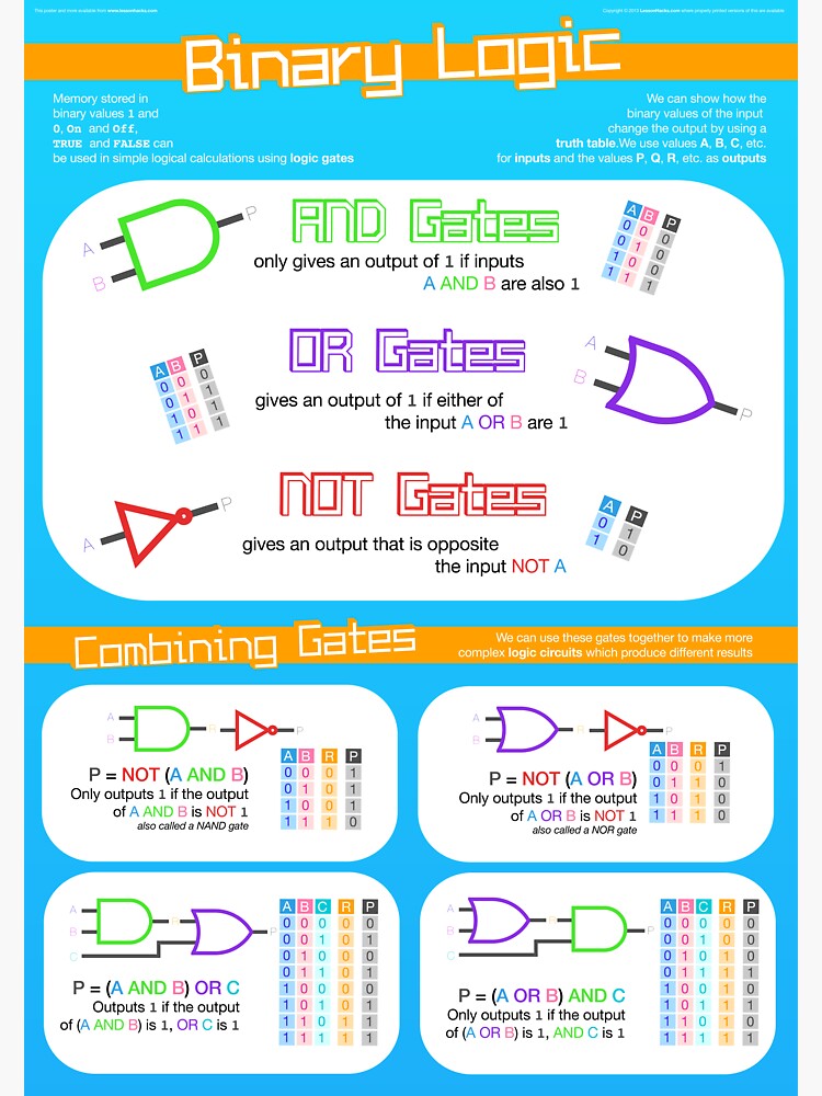 binary-logic-for-computing-gcse-poster-by-lessonhacker-redbubble