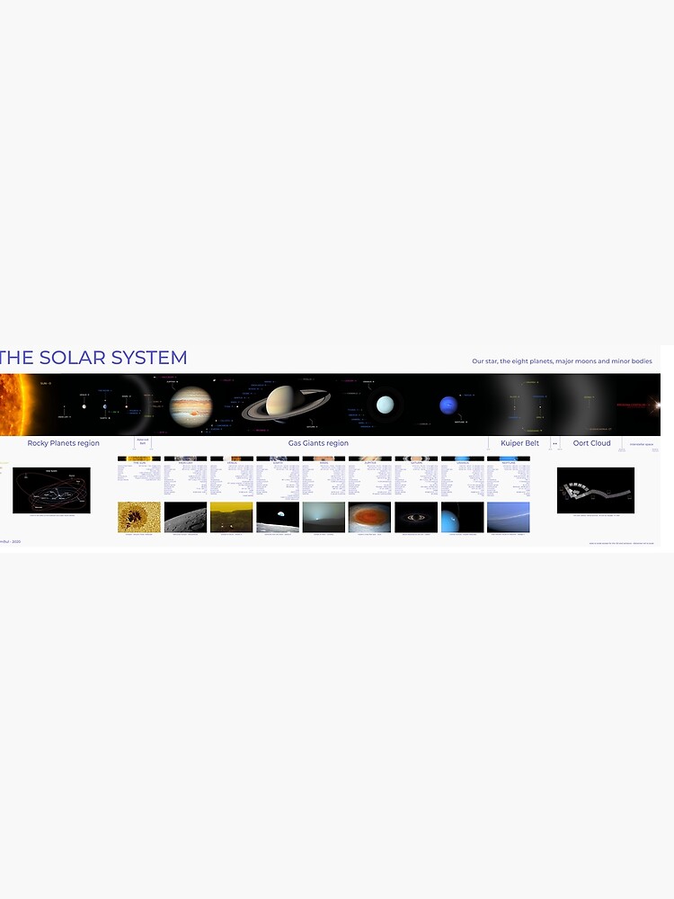 "Solar System Map Chart" Art Print for Sale by Dom-Bul | Redbubble
