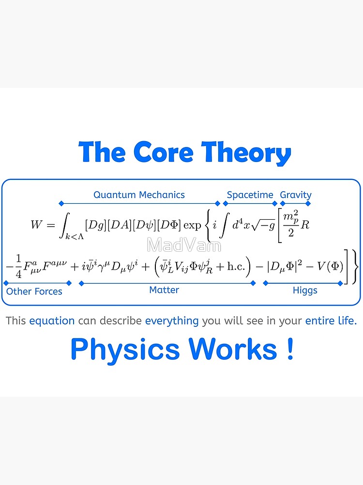 "Physics works, The core theory equation" Poster for Sale by MadVam ...