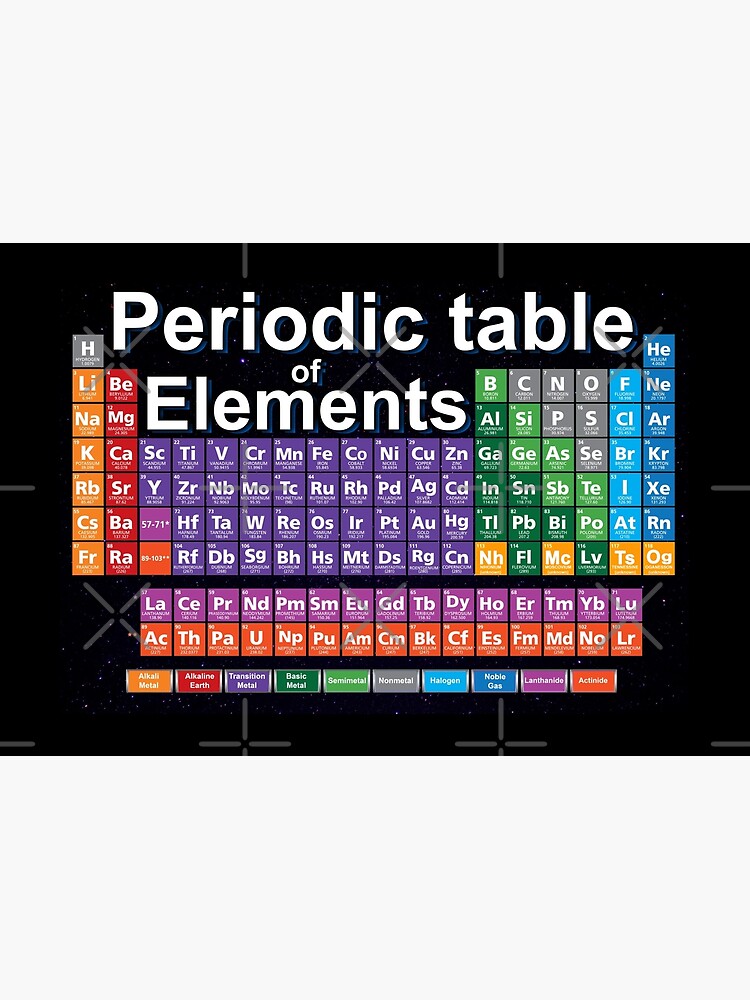 "Periodic table of 118 elements. Postcard jigsaw puzzle and more ...