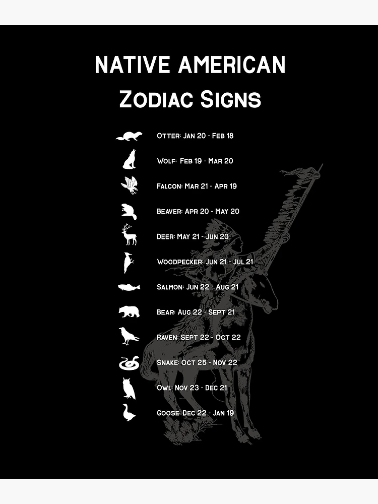 Native american zodiac chart - Horoscopeaz.com