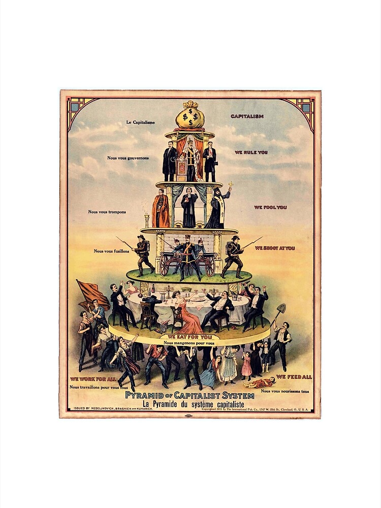 Pyramid of the Capitalist System Premium Matte Vertical Poster sold by ...