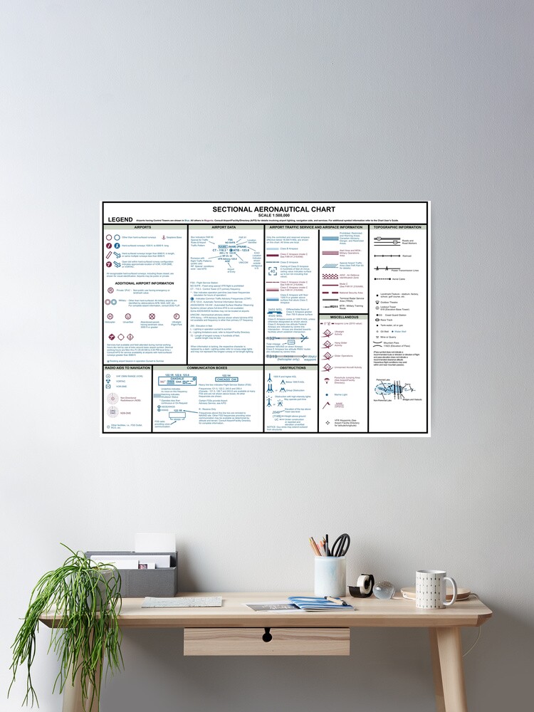 "Aeronautical VFR Navigation Chart Legend" Poster for Sale by Trevor ...