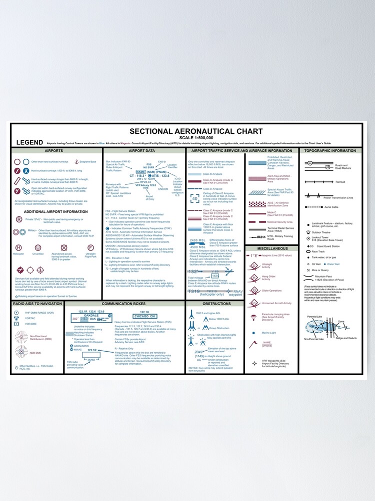 "Aeronautical VFR Navigation Chart Legend" Poster for Sale by Trevor ...