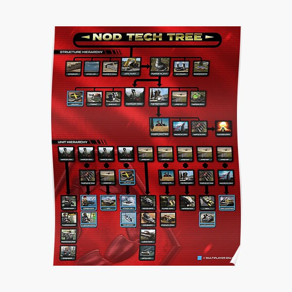 "Command and Conquer - NOD Tech Tree" Poster for Sale by MammothTank ...