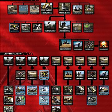 "Command and Conquer - NOD Tech Tree" Art Board Print for Sale by ...