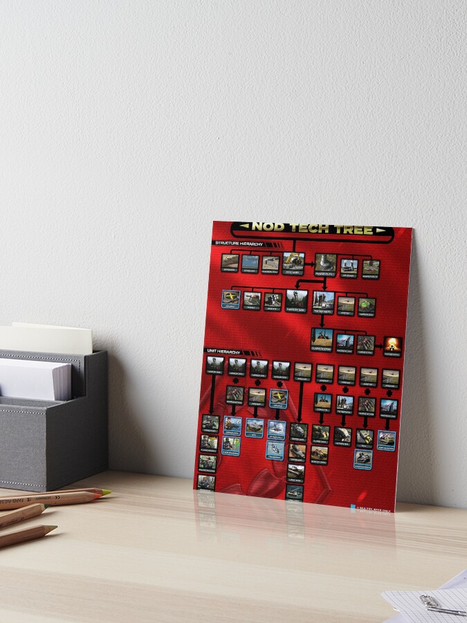 "Command and Conquer - NOD Tech Tree" Art Board Print for Sale by ...