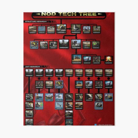 "Command and Conquer - NOD Tech Tree" Art Board Print for Sale by ...