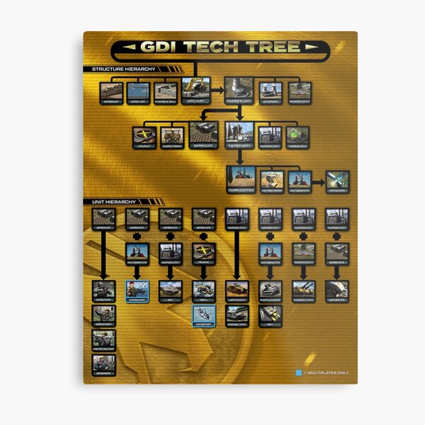 "Command and Conquer - GDI Tech Tree" Metal Print for Sale by ...