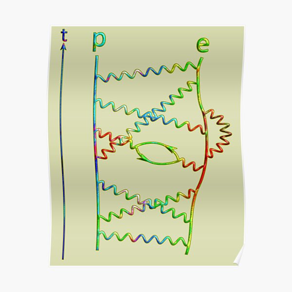 "Feynman diagram meets flower power" Poster for Sale by GePadeSign ...