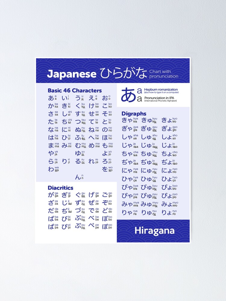 "Hiragana chart japanese language" Poster for Sale by thehollowpoint ...