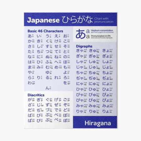 "Hiragana chart japanese language" Art Board Print by thehollowpoint ...