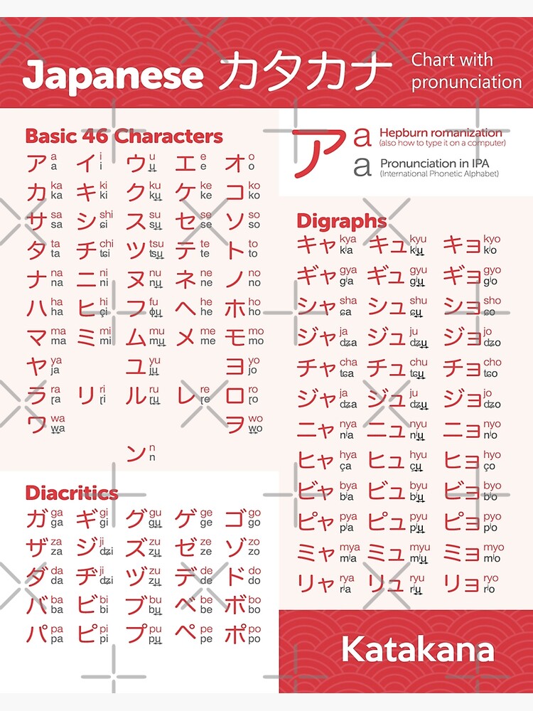 Hiragana Katakana Chart Hiragana Katakana Chart Japanese Language