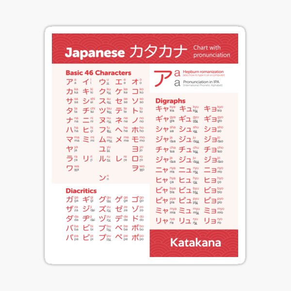 "Katakana chart japanese language" Sticker by thehollowpoint | Redbubble