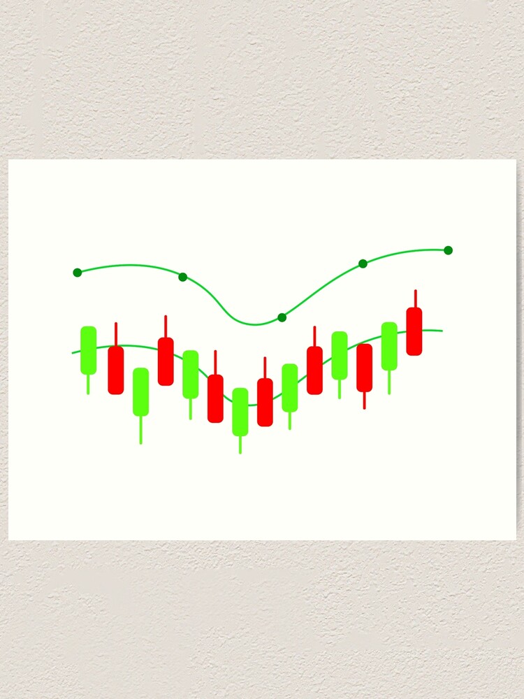 "Candlestick Chart" Art Print by TeKk10 | Redbubble