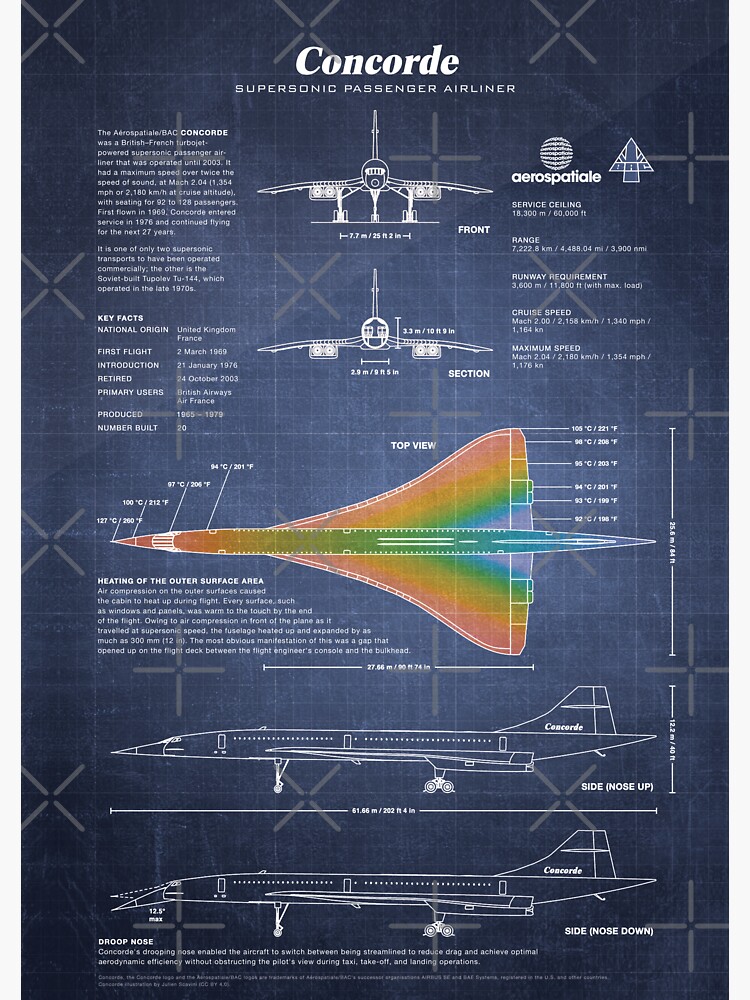 "Concorde Supersonic Airliner Blueprint (dark blue)" Sticker for Sale ...