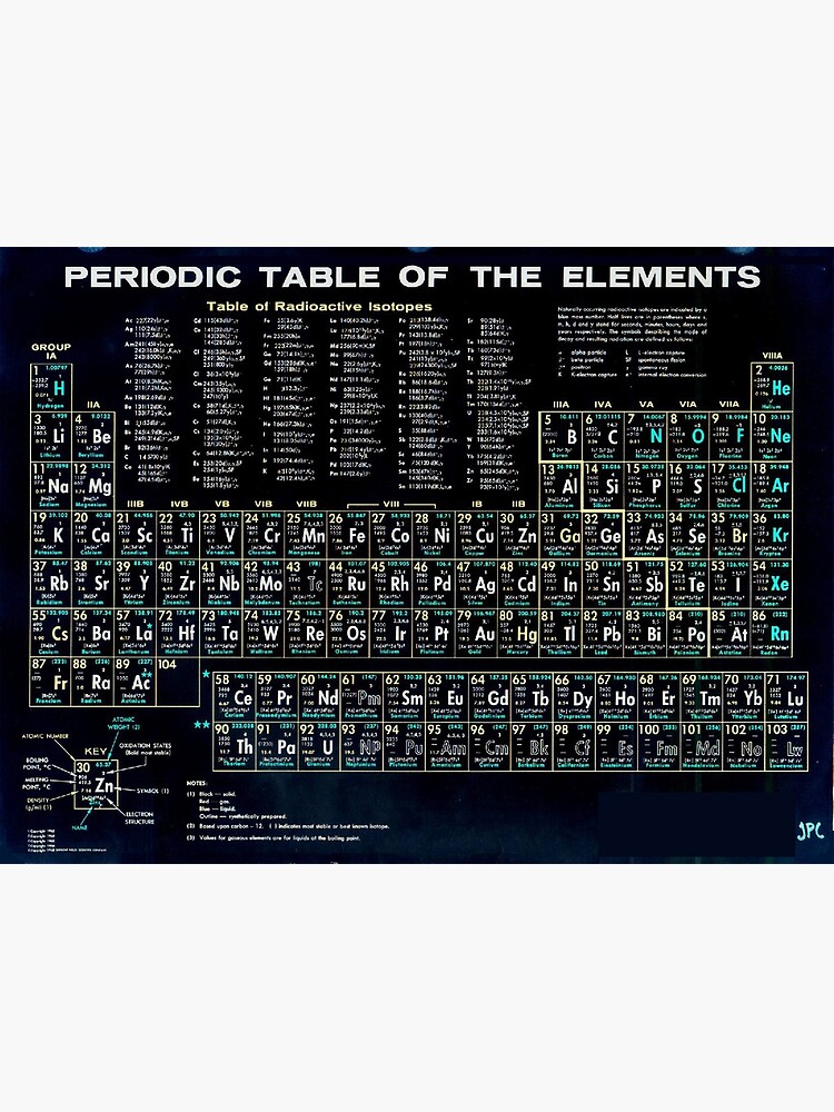 Periodic Table Of The Elements Vintage Chart Black Premium Matte ...