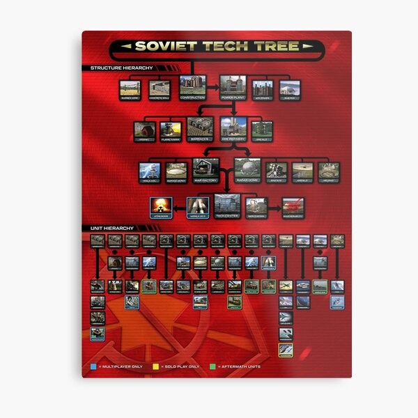 "Command and Conquer Red Alert - Soviet Tech Tree" Metal Print for Sale ...