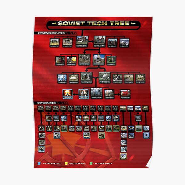 Command And Conquer Posters | Redbubble