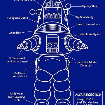 "Robot Anatomy" Poster for Sale by solublepeter | Redbubble