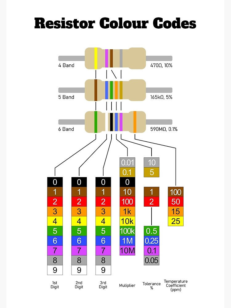 "Resistor colour code chart" Poster for Sale by XYZGiftsAU | Redbubble